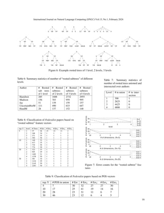 Document Author Classification Using Parsed Language Structure | PDF