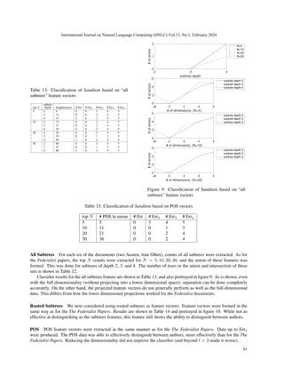 Document Author Classification Using Parsed Language Structure | PDF