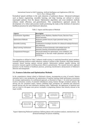 EARLY DETECTION OF PARKINSON DISEASE THROUGHBIOMEDICAL SPEECH AND VOICE ANALYSIS | PDF