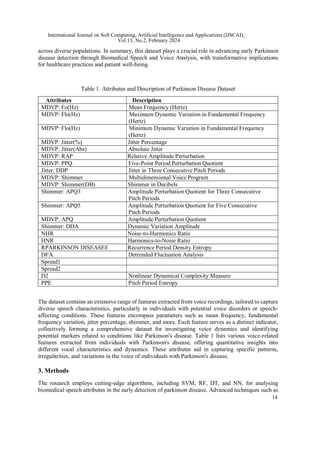 Early Detection of Parkinson Disease through Biomedical Speech and Voice Analysis | PDF
