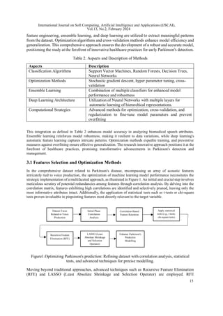Early Detection of Parkinson Disease through Biomedical Speech and Voice Analysis | PDF