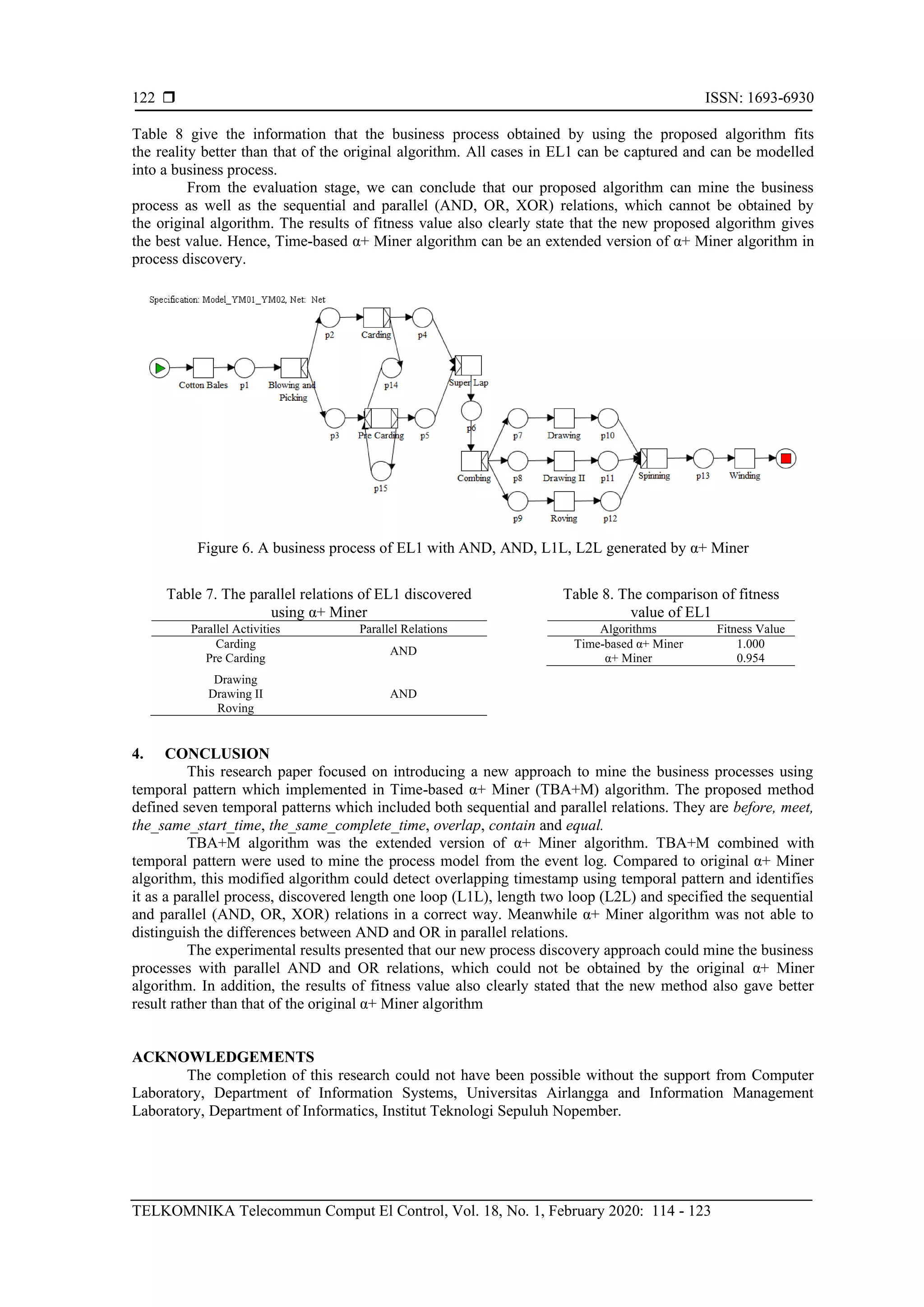 Time-based α+ miner for modelling business processes using temporal pattern | PDF