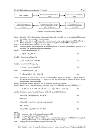 Time-based α+ miner for modelling business processes using temporal pattern | PDF