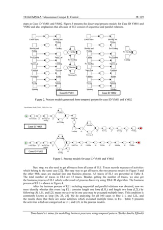 Time-based α+ miner for modelling business processes using temporal ...