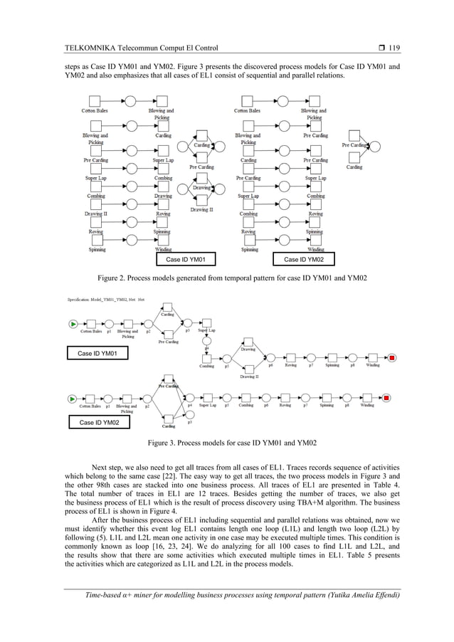 Time-based α+ miner for modelling business processes using temporal pattern | PDF