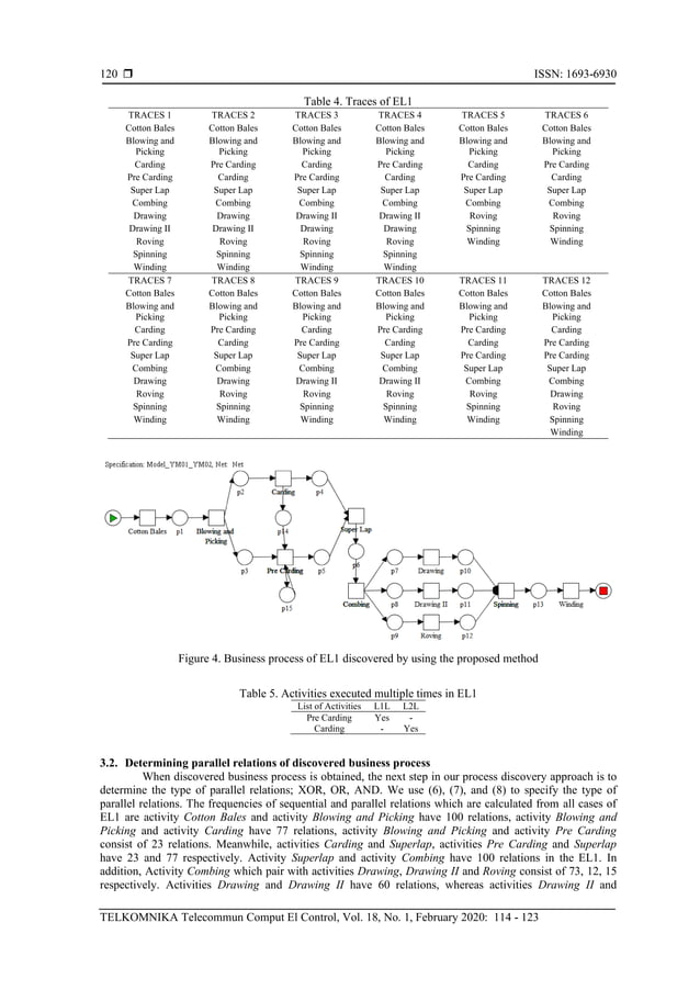 Time-based α+ miner for modelling business processes using temporal pattern | PDF
