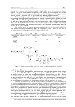 Time-based α+ miner for modelling business processes using temporal ...