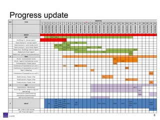 Project update and plan Year 2, by Cecile Hoareau-McGrath | PPT