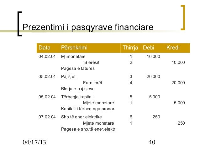 Pasqyrat Financiare