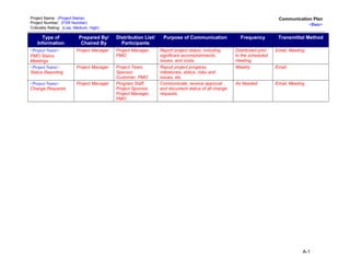 Caltrans Communication Plan Template | DOC