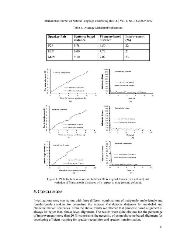 EFFECT OF DYNAMIC TIME WARPING ON ALIGNMENT OF PHRASES AND PHONEMES | PDF