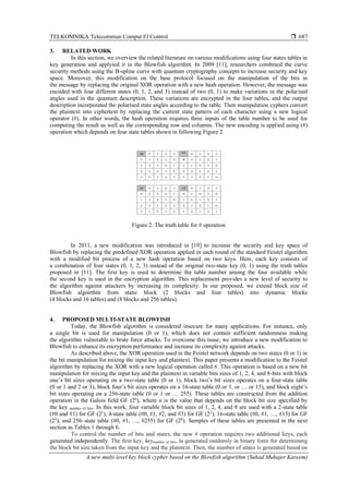 A new multi-level key block cypher based on the Blowfish algorithm | PDF | Programming Languages ...