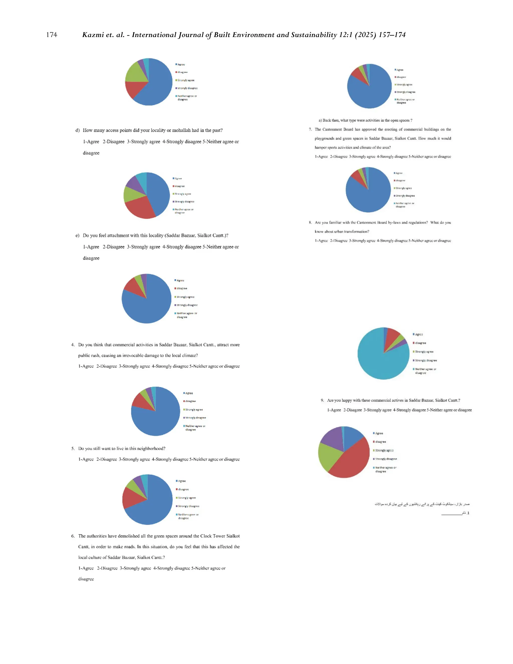 Stages of Change: Invasion: Site enters new use area Conversion: Uses ...