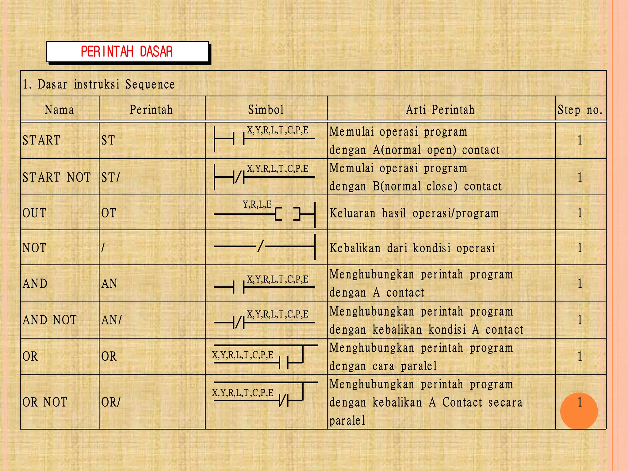 131367696-PLC-dasar-ppt.ppt