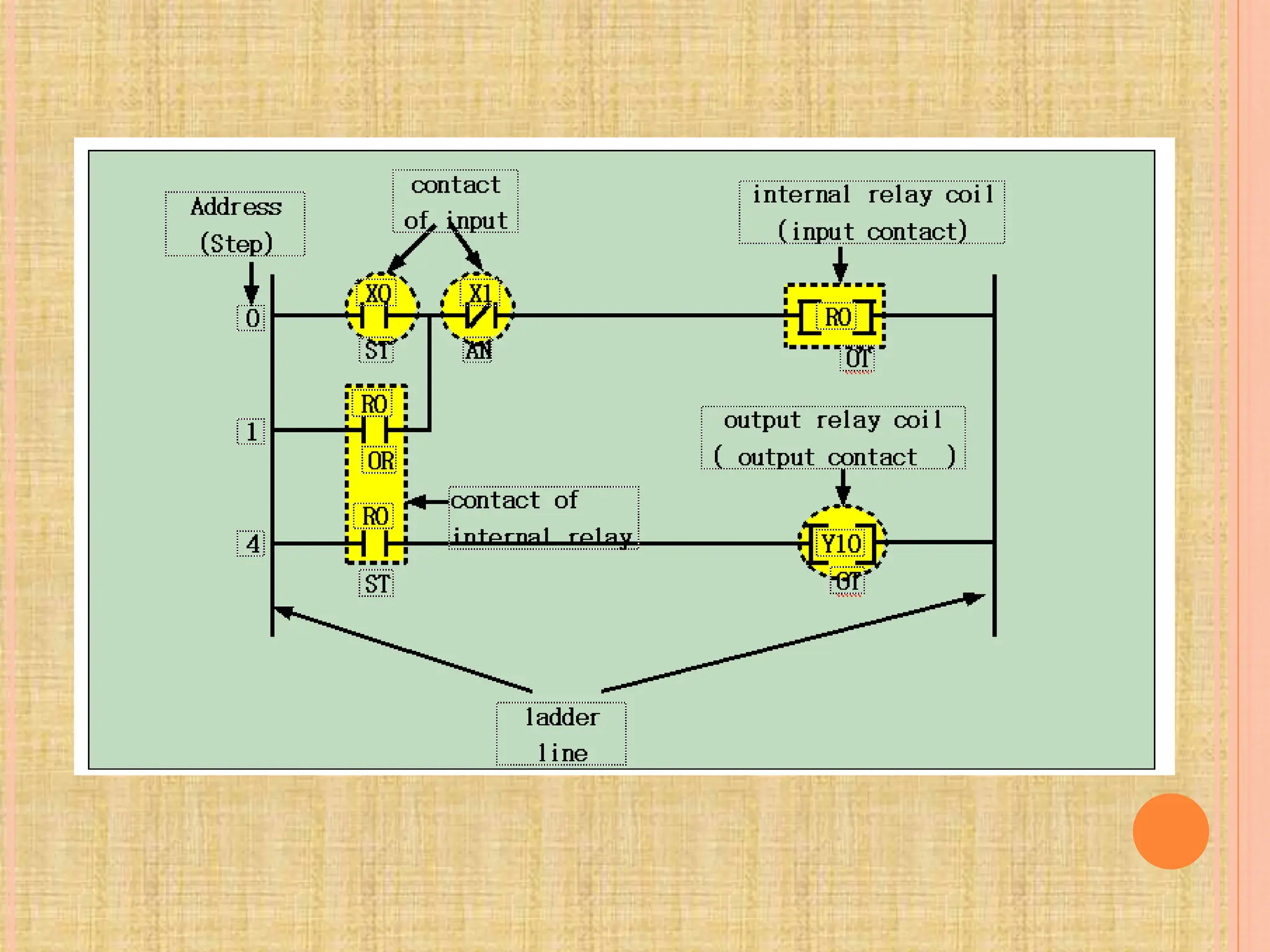 131367696-PLC-dasar-ppt.ppt