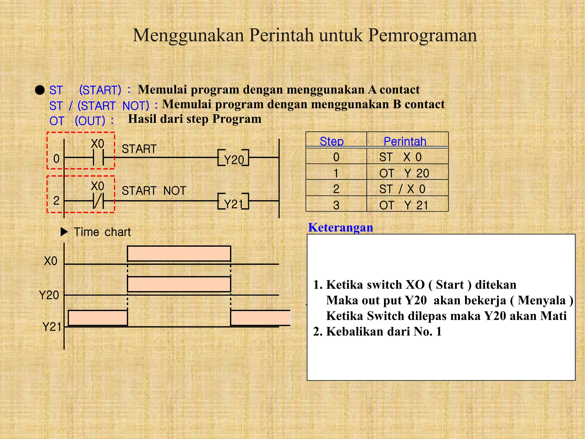131367696-PLC-dasar-ppt.ppt