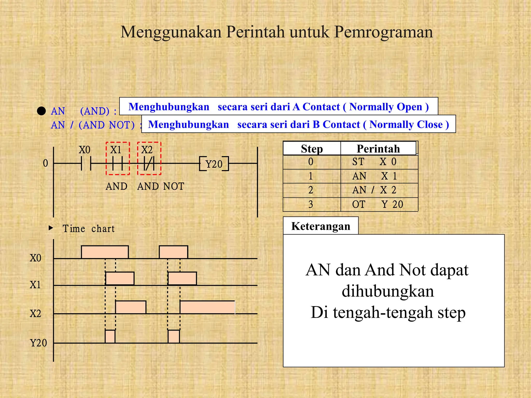 131367696-PLC-dasar-ppt.ppt