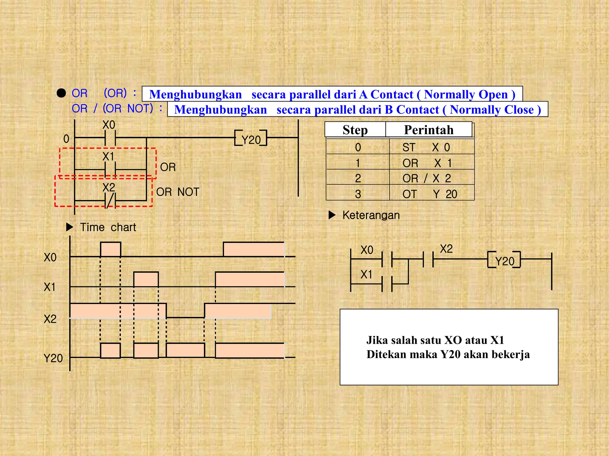 131367696-PLC-dasar-ppt.ppt