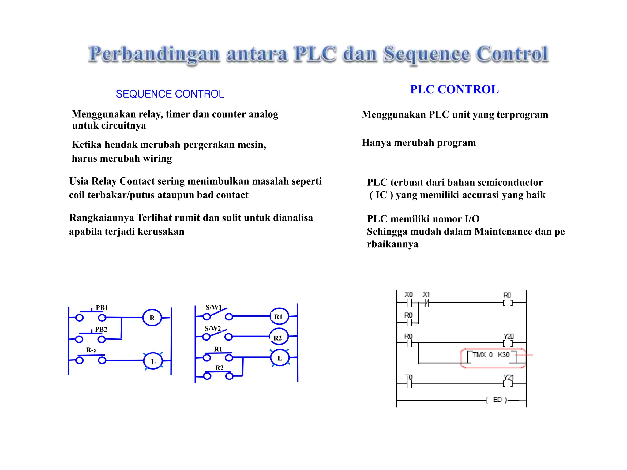 131367696-PLC-dasar-ppt.ppt