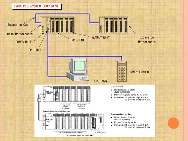 131367696-PLC-dasar-ppt.ppt
