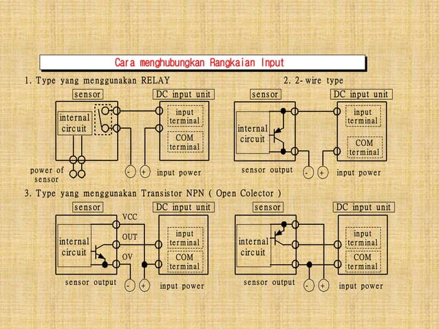 131367696-PLC-dasar-ppt.ppt