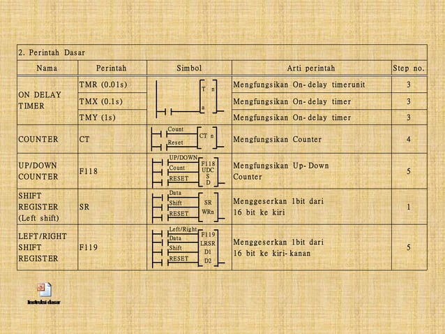 131367696-PLC-dasar-ppt.ppt