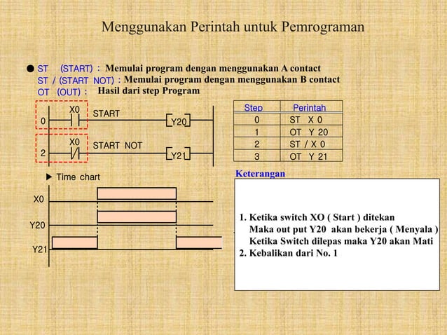 131367696-PLC-dasar-ppt.ppt