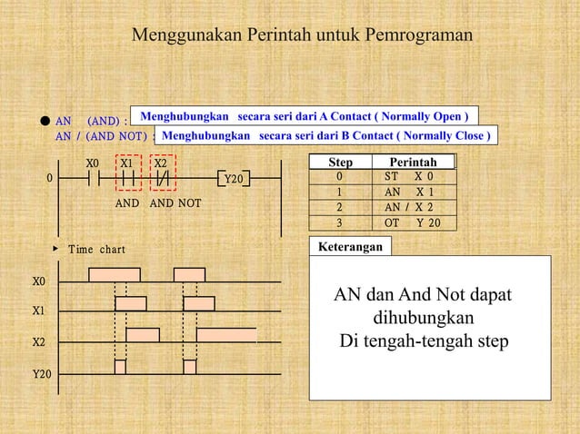 131367696-PLC-dasar-ppt.ppt