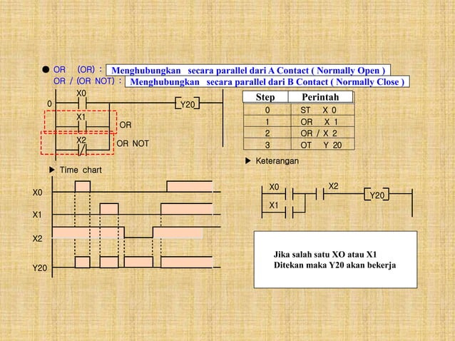 131367696-PLC-dasar-ppt.ppt