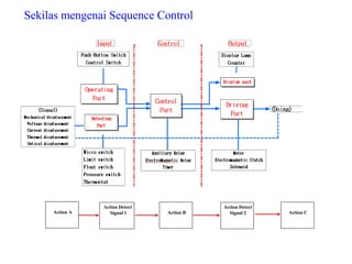 131367696-PLC-dasar-ppt.ppt
