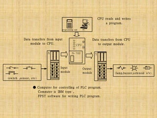 131367696-PLC-dasar-ppt.ppt