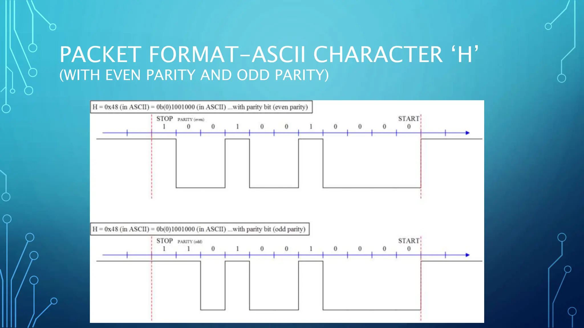 The presentation is about USART and serial communication | PPT