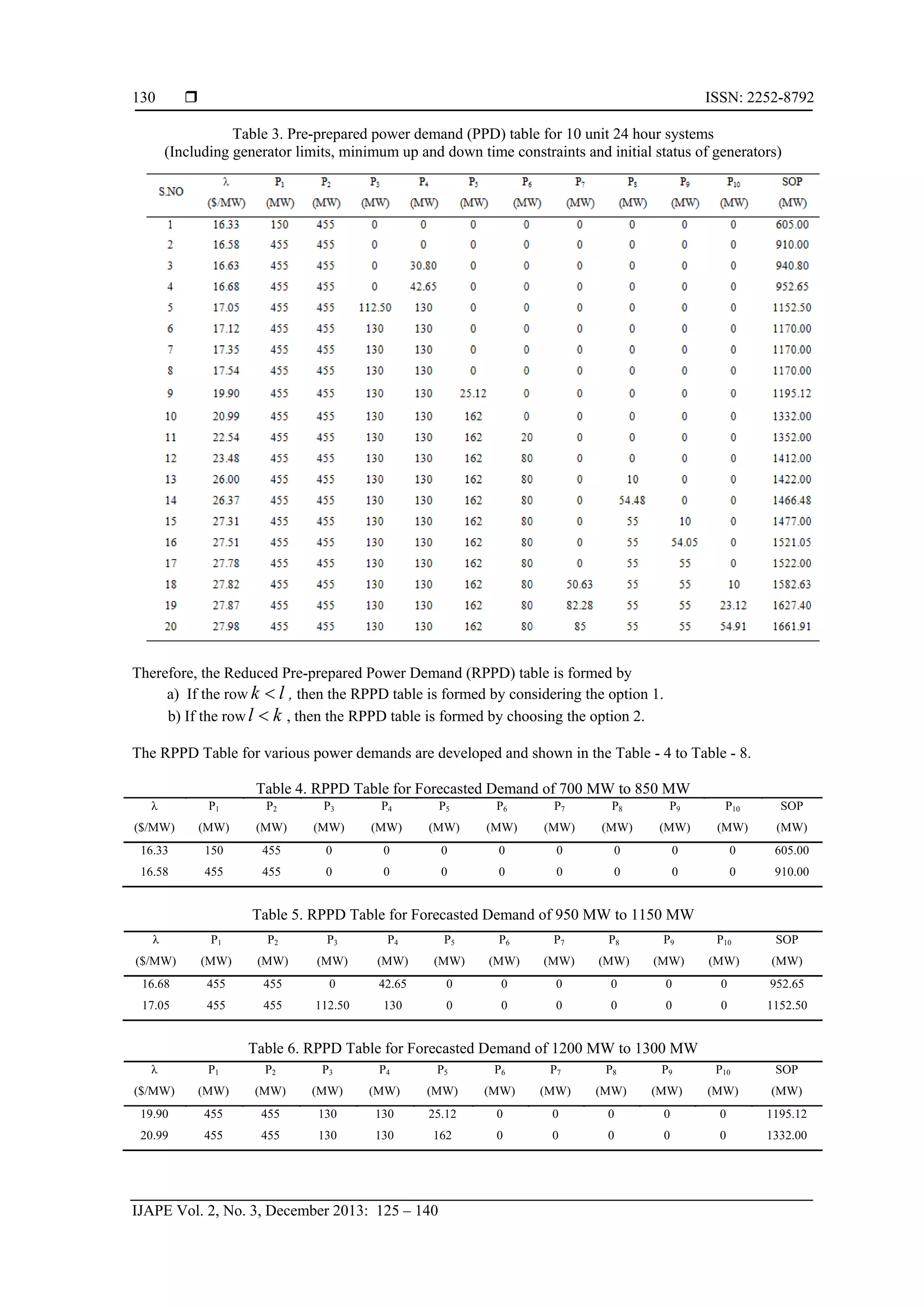 A Simple Approach for Optimal Generation Scheduling to Maximize GENCOs Profit Using PPD Table ...