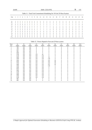 A Simple Approach for Optimal Generation Scheduling to Maximize GENCOs ...