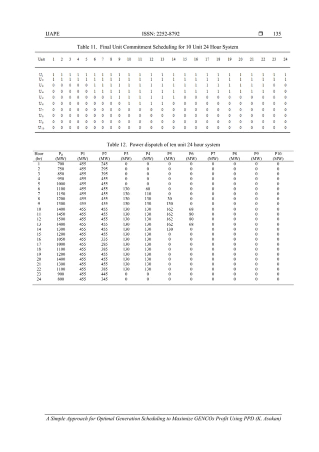 A Simple Approach For Optimal Generation Scheduling To Maximize Gencos