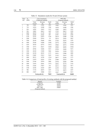 A Simple Approach for Optimal Generation Scheduling to Maximize GENCOs ...
