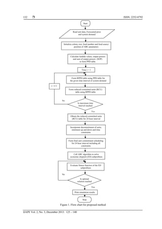 A Simple Approach for Optimal Generation Scheduling to Maximize GENCOs ...