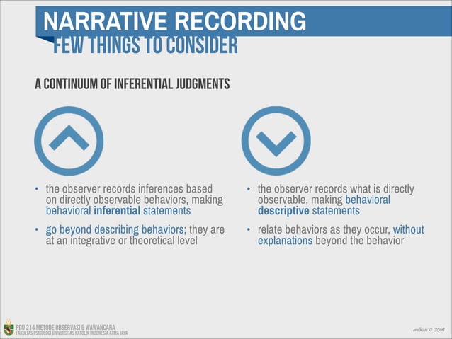 PDU 214 Methods of Observation & Interviewing: Narrative Recording | PDF