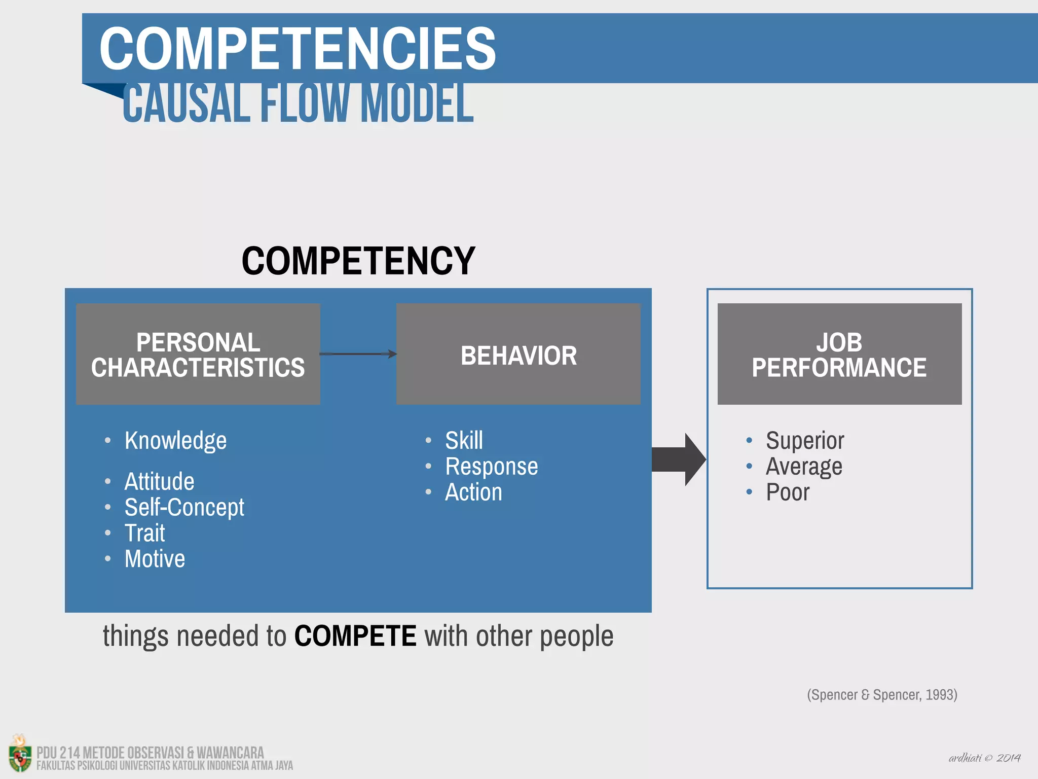 PDU 214 Methods of Observation & Interviewing: Competency Based ...