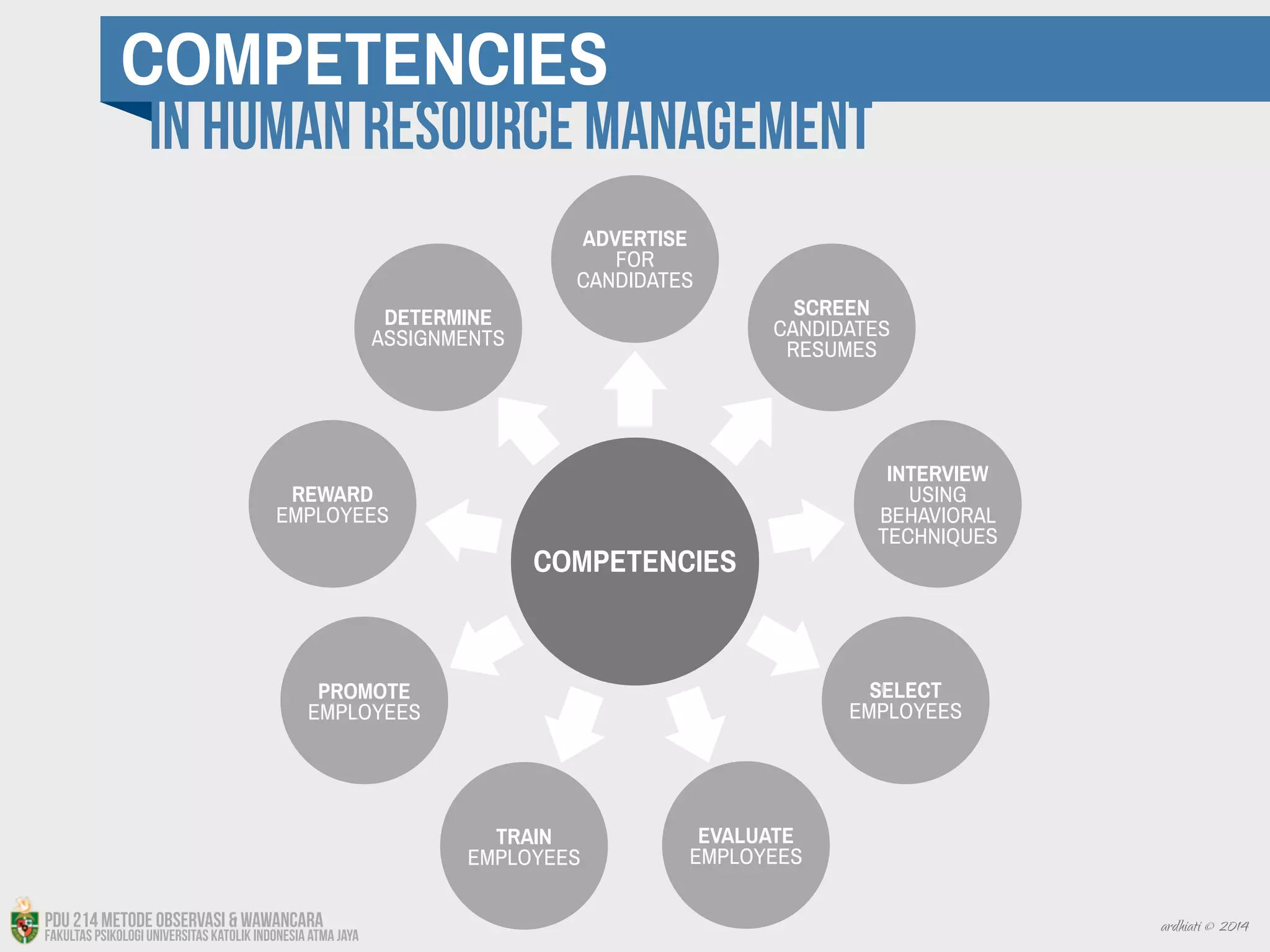 PDU 214 Methods of Observation & Interviewing: Competency Based ...