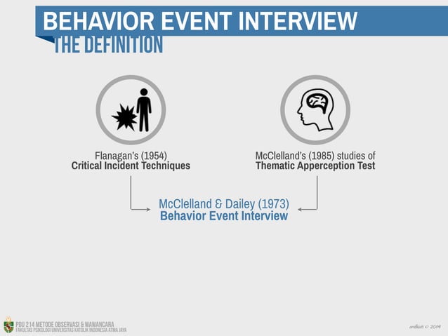 PDU 214 Methods of Observation & Interviewing: Competency Based ...