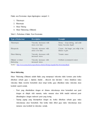 131427565 dilatant | PDF