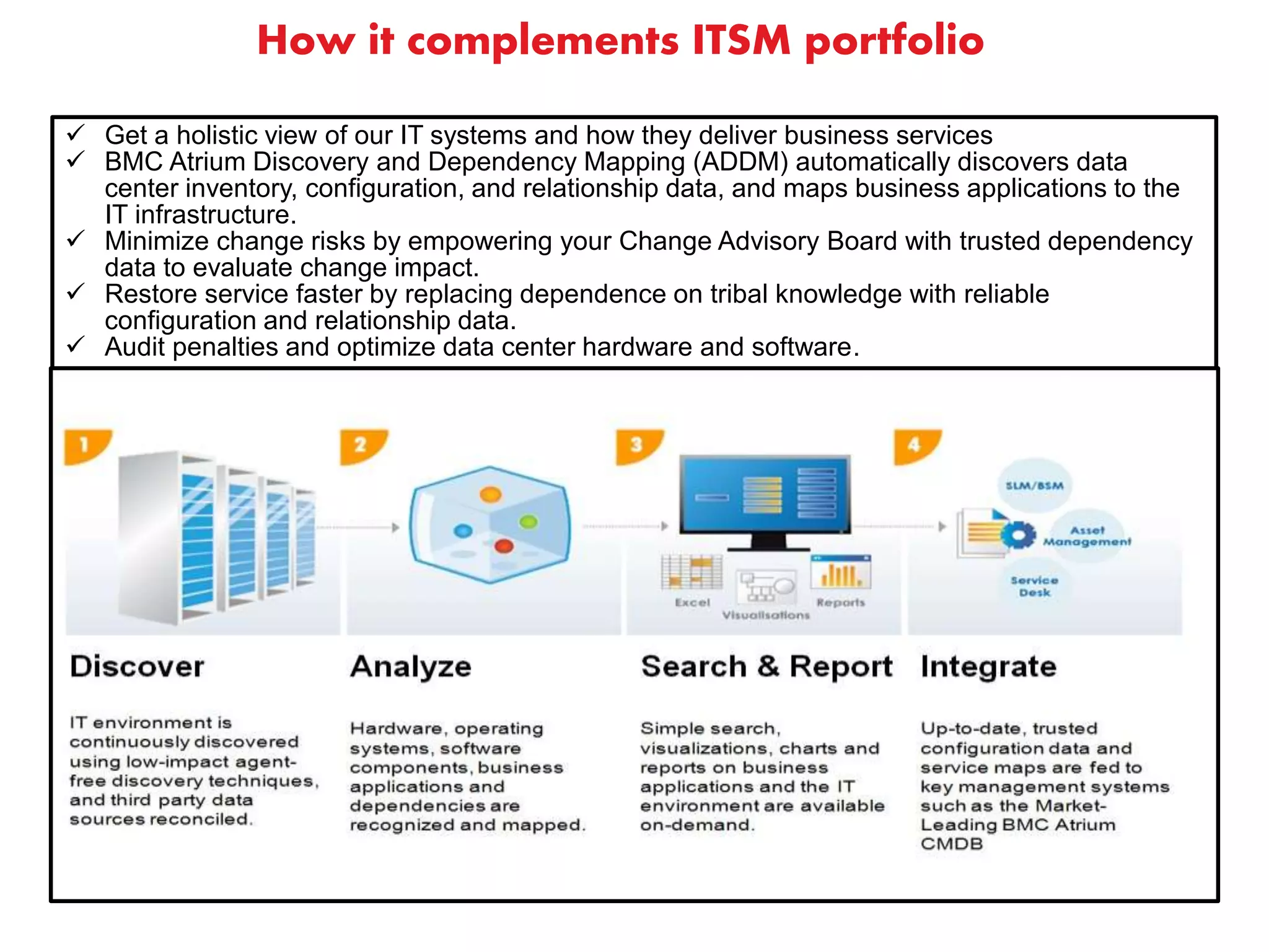 Fundamentals of SACM,ITAM,ITIL,BMC Discovery-ADDM | PPTX
