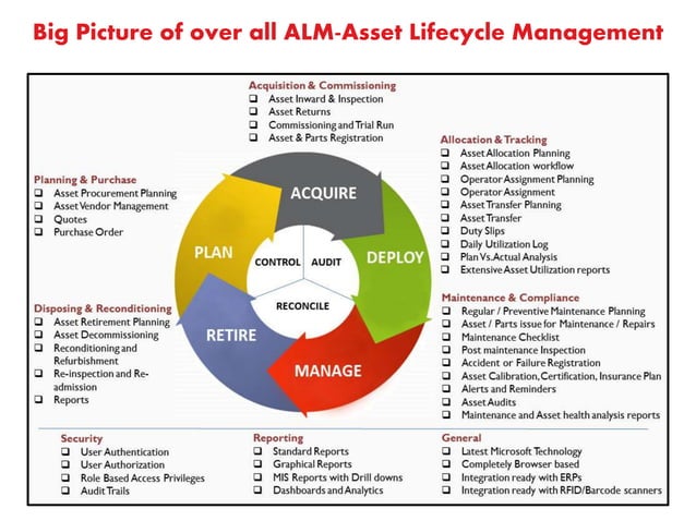 Fundamentals of SACM,ITAM,ITIL,BMC Discovery-ADDM | PPTX