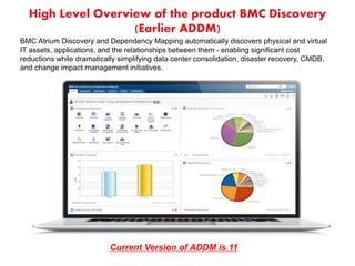 Fundamentals of SACM,ITAM,ITIL,BMC Discovery-ADDM | PPTX