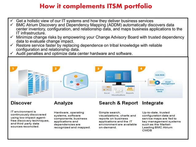Fundamentals of SACM,ITAM,ITIL,BMC Discovery-ADDM