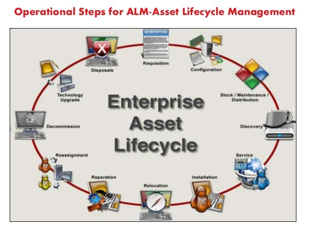 Fundamentals of SACM,ITAM,ITIL,BMC Discovery-ADDM
