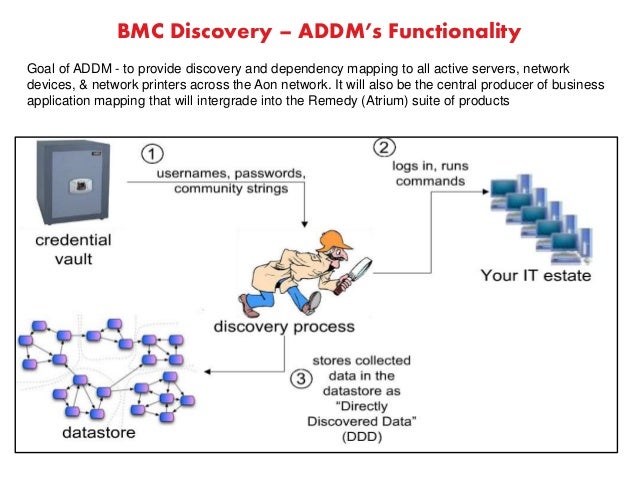 What Is Bmc Discovery | Bmc Discovery – BEKW