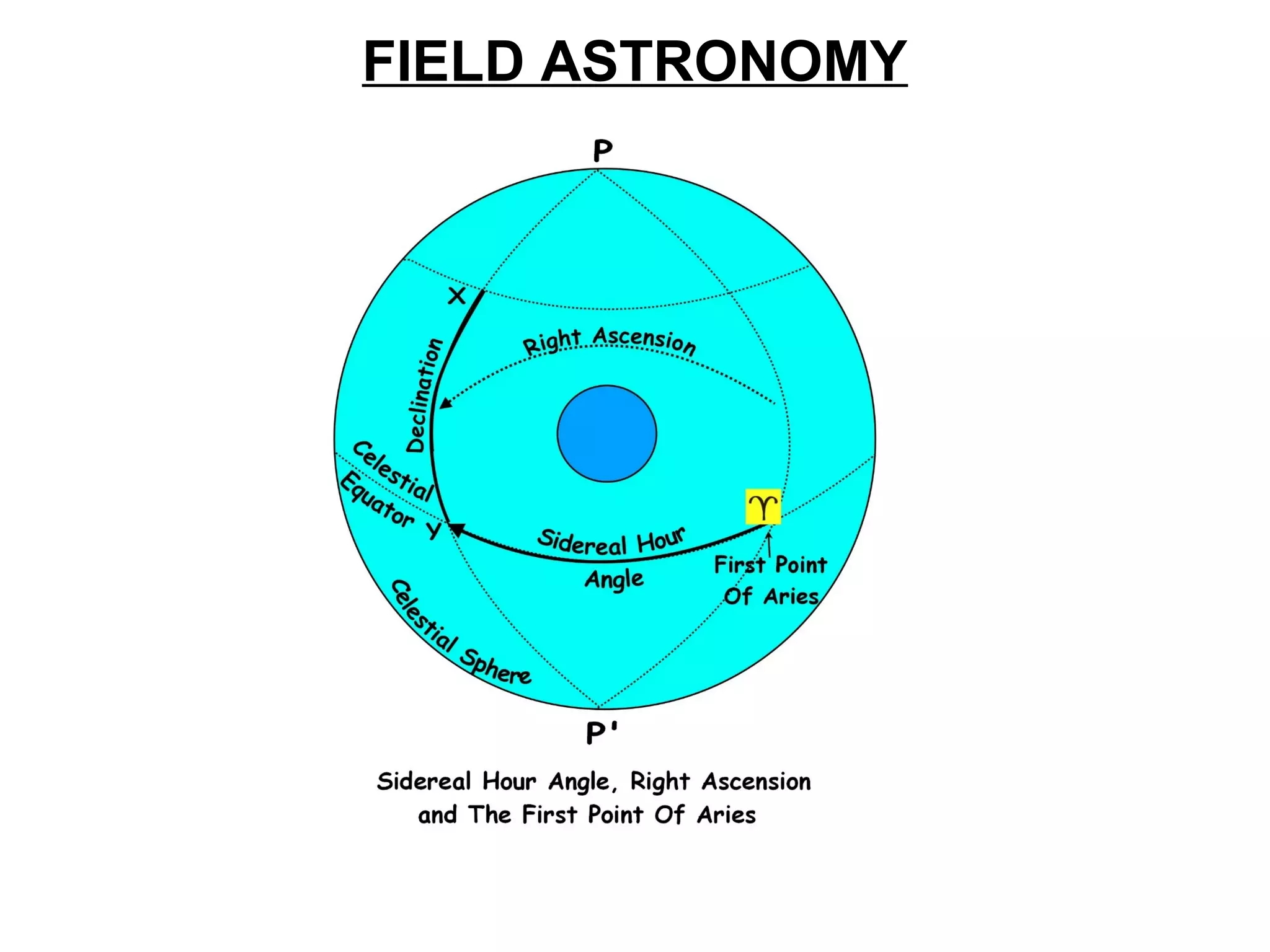 field astronomy | PPT