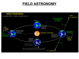 field astronomy | PPT